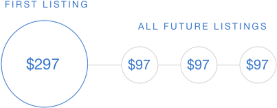 Sell Your Site - Empire Flippers